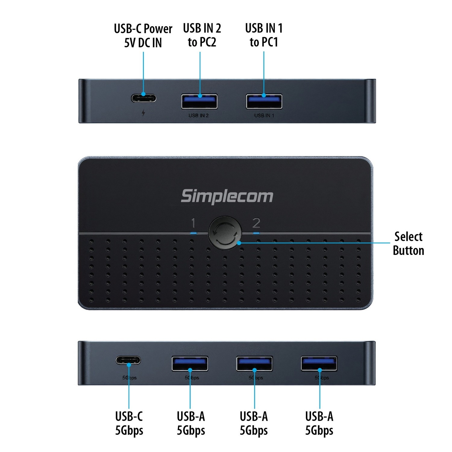 Simplecom KM320 2-Way SuperSpeed USB Switch 4-Port Hub with USB-C USB 3 ...
